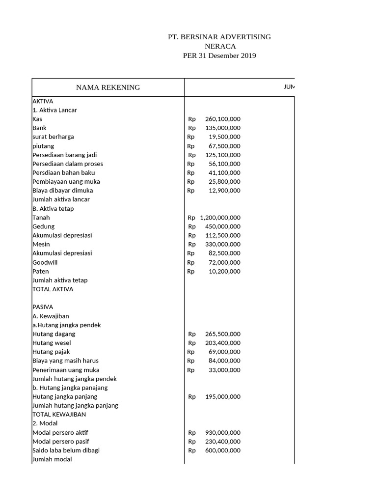 Neraca Dan Laba Rugi | PDF