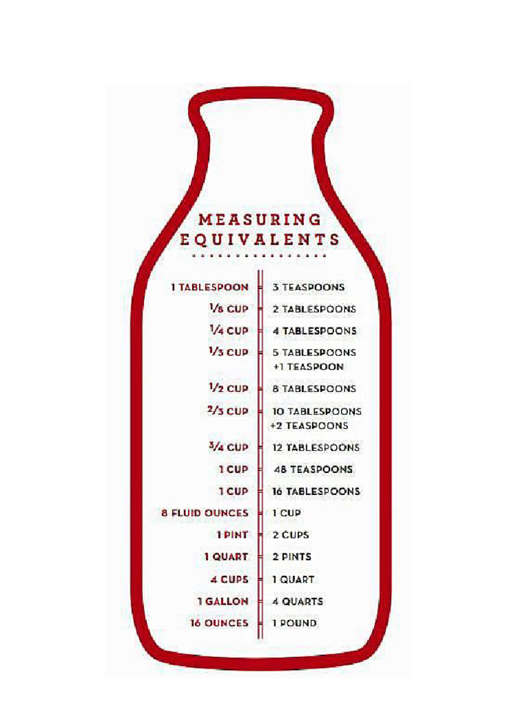 Measuring Equivalents | PDF