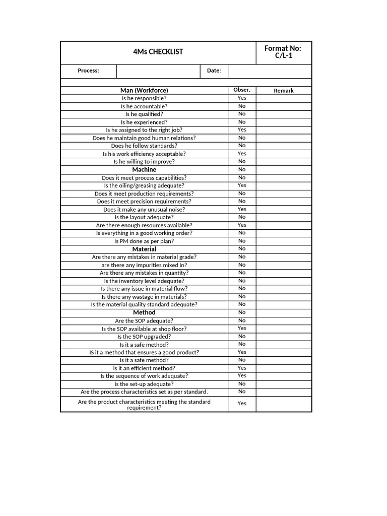 4M Analysis Checklist Overview | PDF