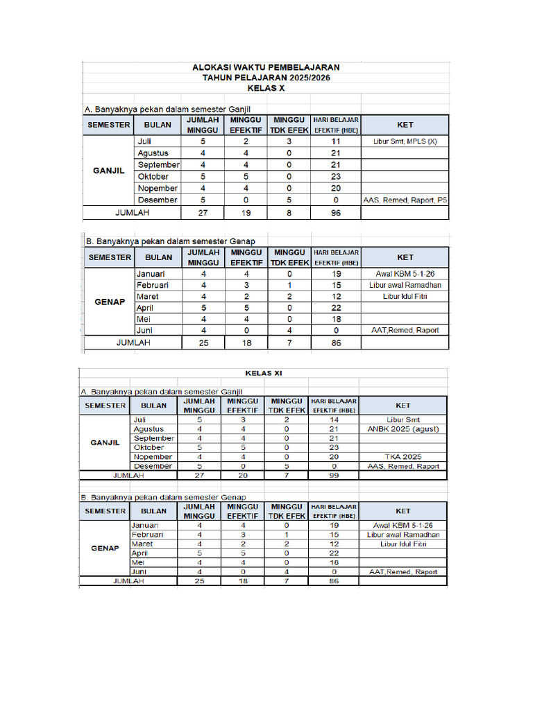 Alokasi Waktu Semester Ganjil Dan Genap | PDF
