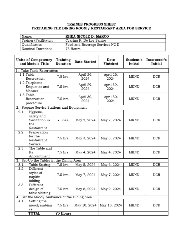 DCR - Trainees Progress Sheet | PDF | Restaurants | Home
