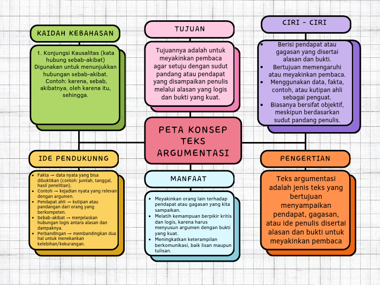 Peta Konsep Teks Argumentasi | PDF