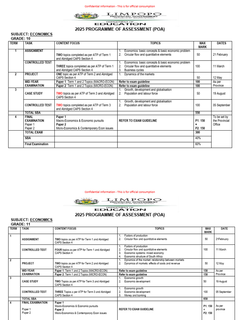Grade 10 Economics Assessment Plan 2025 | PDF | Economics | Macroeconomics