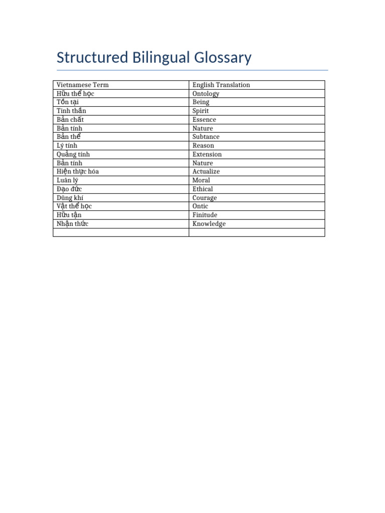 Structured Bilingual Glossary Tillich | PDF