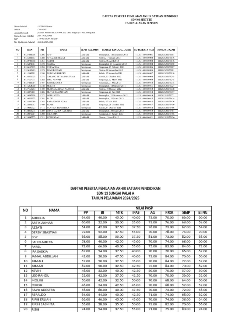 SDN 03 Sintete - Data Siswa Kelas Vi Dan Transkrip Nilai | PDF