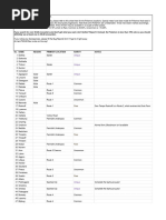 Pokemon ROWE 1.7.2 Item Locations Guide | PDF | Pokémon | Video Games