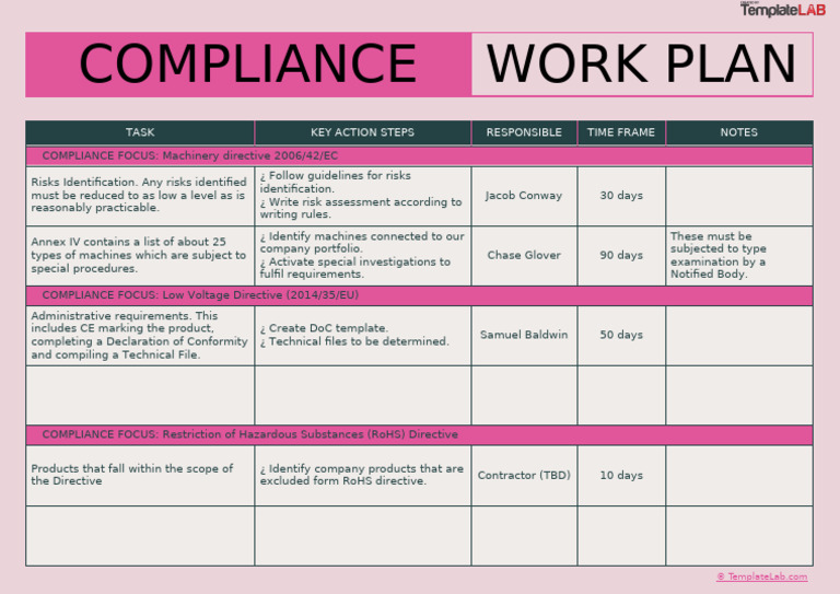 Compliance Project Plan Template | PDF