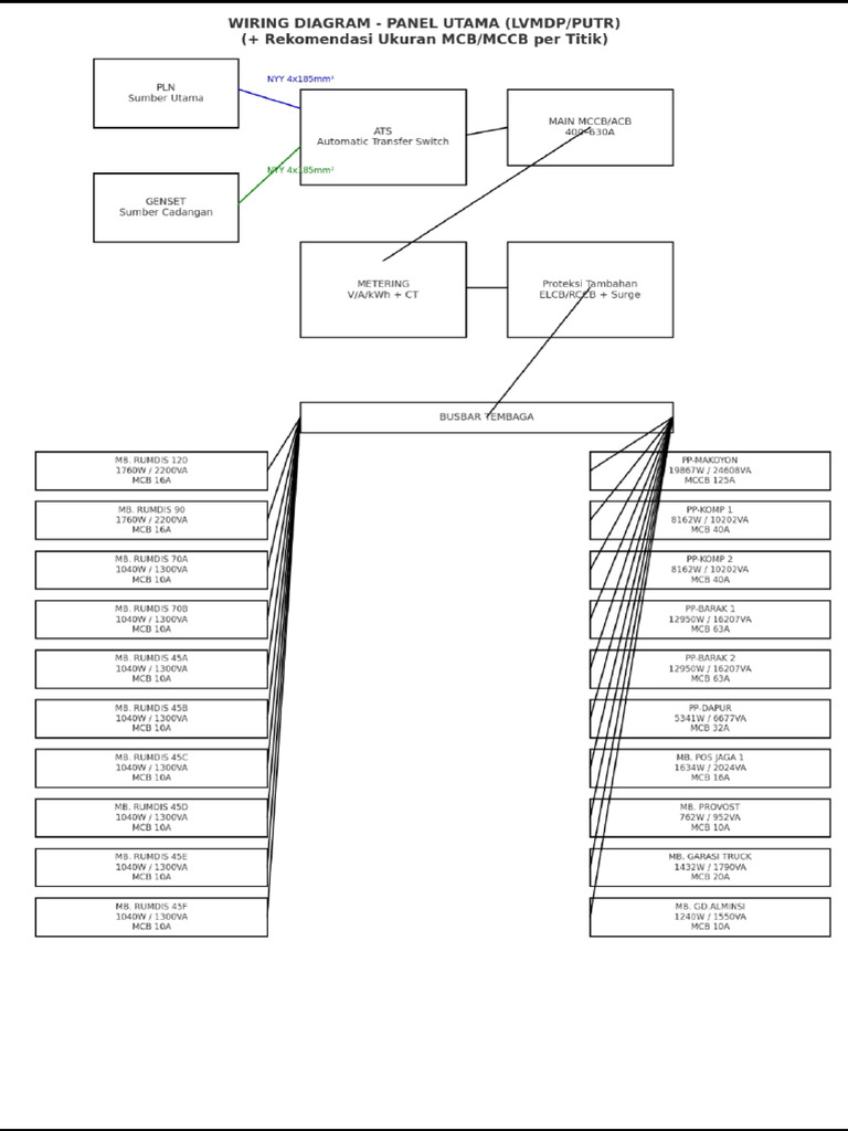 LVMDP Wiring Diagram PDF | PDF