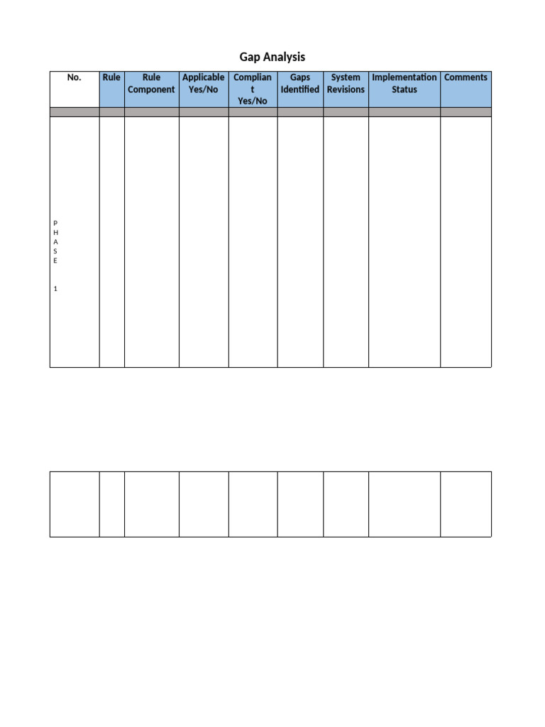 Gap Analysis Template 20 | PDF