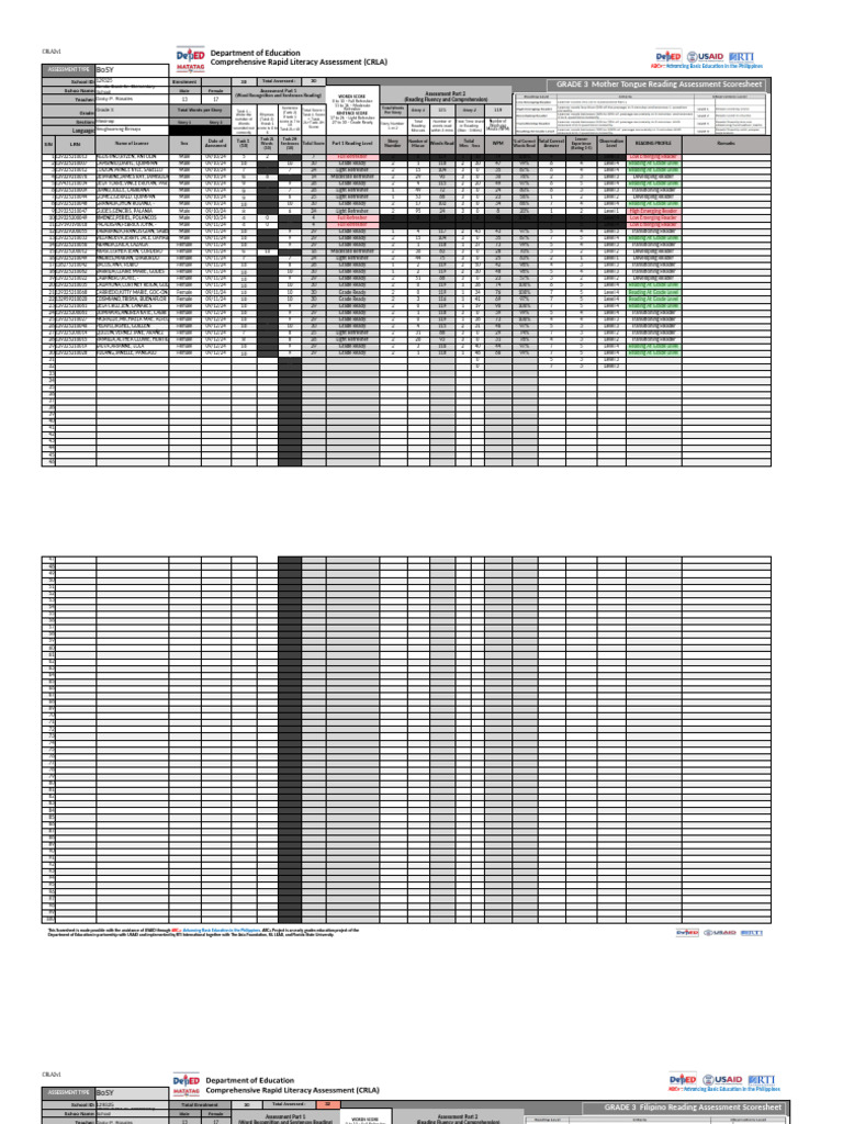 Grade 3 Reading Assessment Scoresheet | PDF | Educational Assessment ...