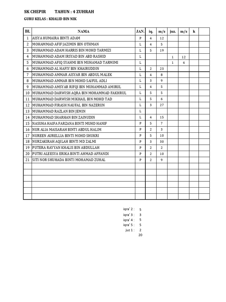 Rekod Tasmik Tahun 4 Zuhrah | PDF