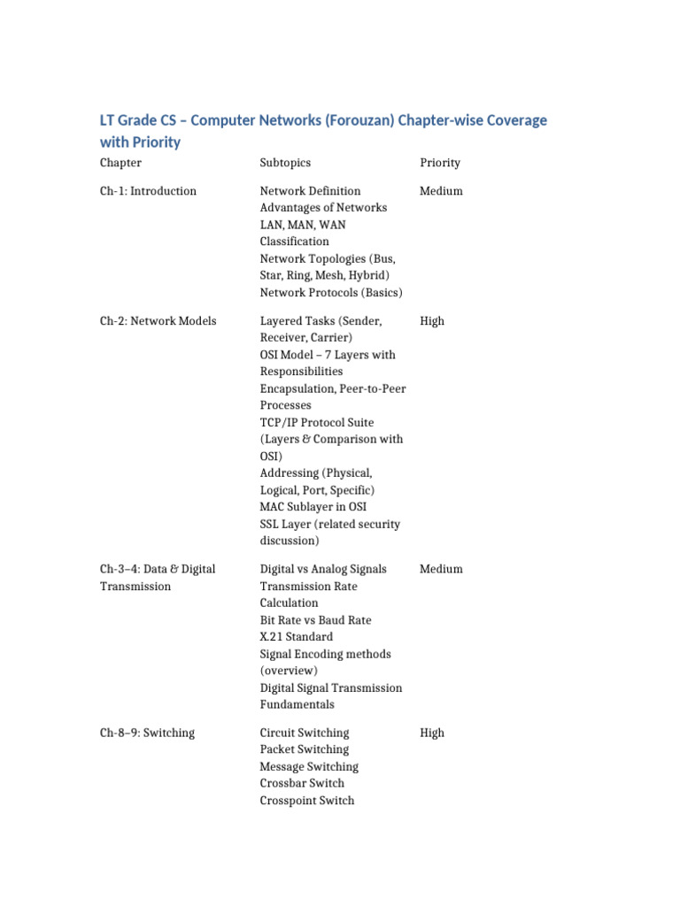 Computer Networks Overview and Models | PDF | Computer Network | Osi Model