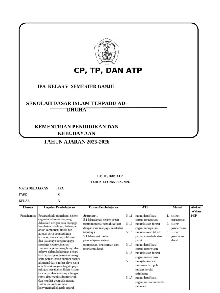 CP-TP-ATP Kelas 5 Mapel Ipa 2025-2026 | PDF