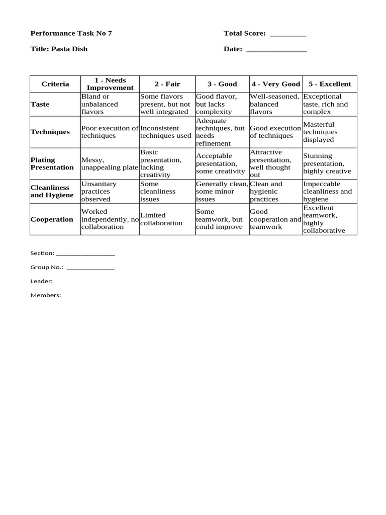 Pasta Dish Performance Task Evaluation | PDF | Hygiene | Foods