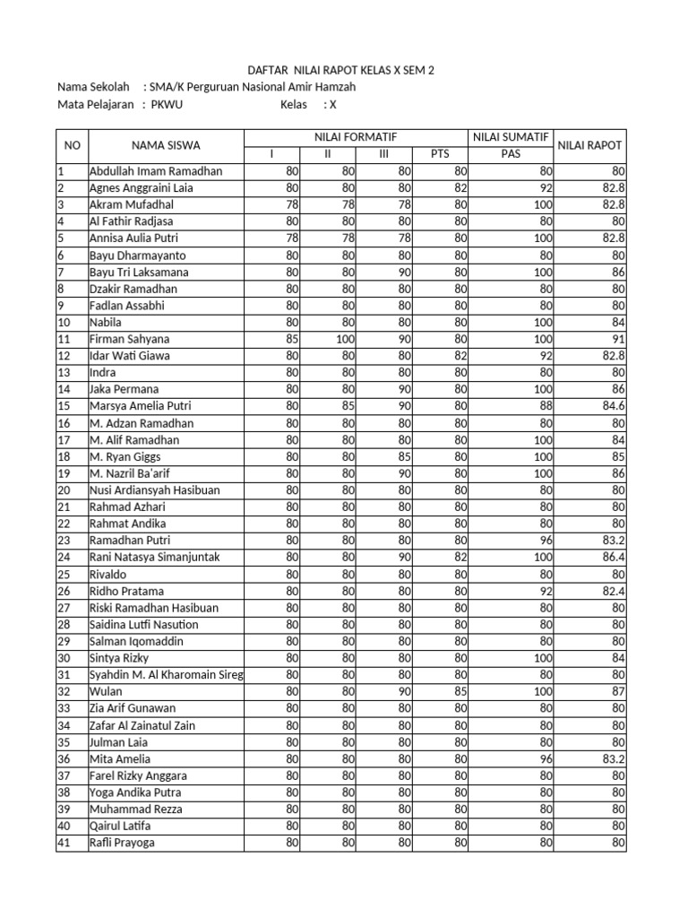 Nilai Rapot Kelas X PKWU Semester 2 | PDF