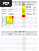 4x4 Risk Assessment Matrix Download | PDF