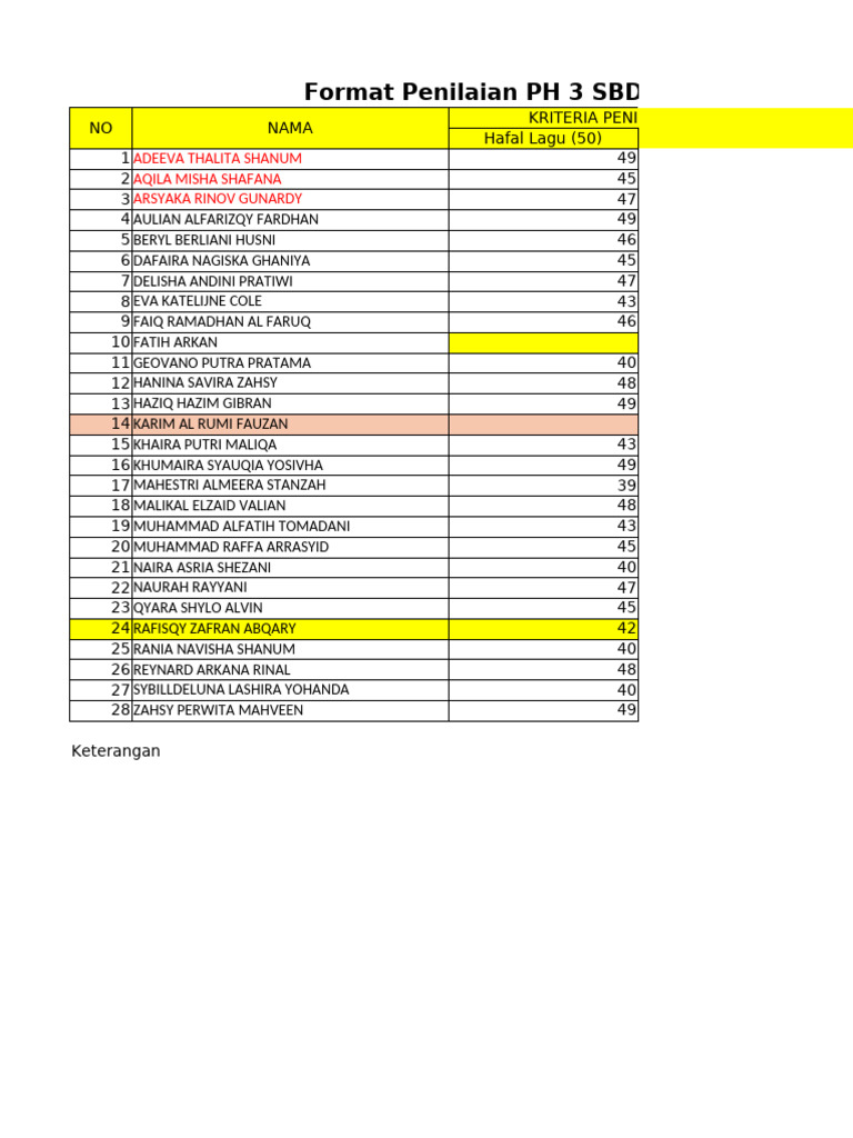 Format Penilaian SBDP Sumatif | PDF