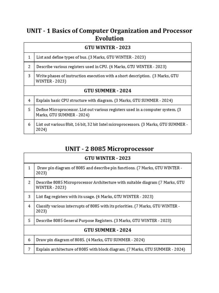GTUQUESTIONSCOAUnit 1,2,3,4and5 | PDF | Central Processing Unit | Computer Science