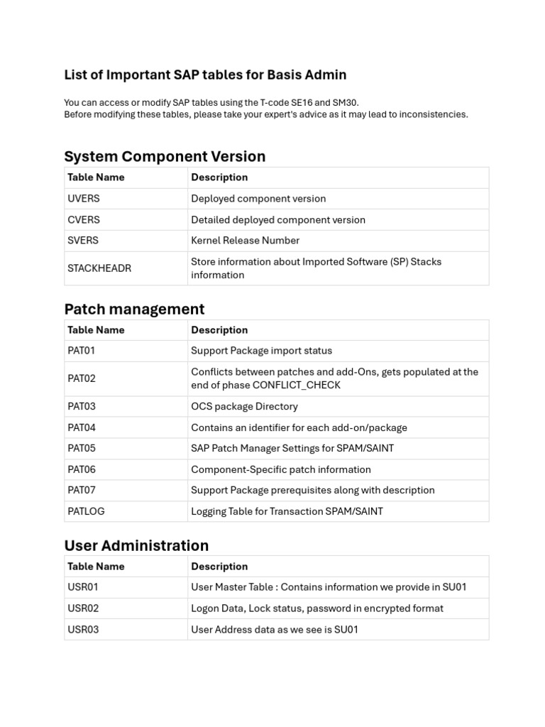List of IMP Tables For SAP Basis | PDF | Computer Architecture | Software Engineering