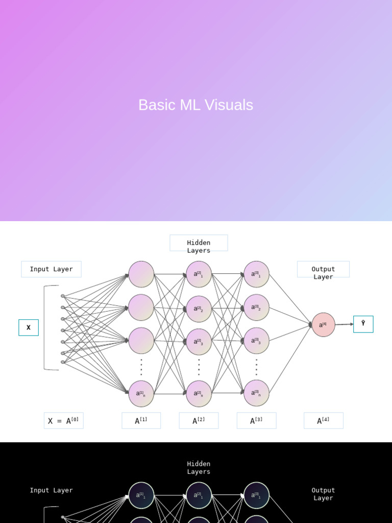 ML Visuhttps Docs.google.com Presentation u 0 Authuser=0&Usp=Slides ...