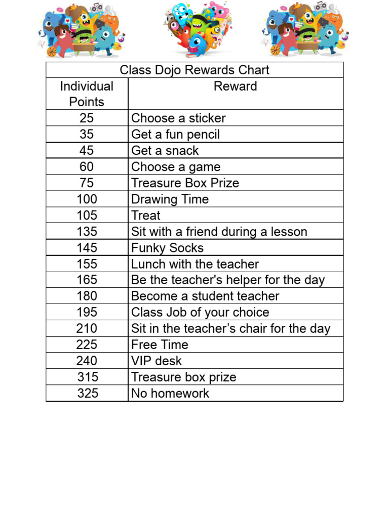 Class Dojo Rewards Chart | PDF