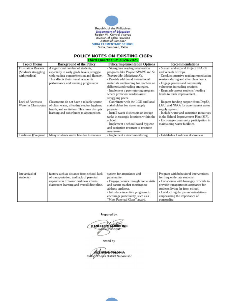 Policy Notes on CIGPs for Suba Elementary | PDF | Teachers | Sanitation
