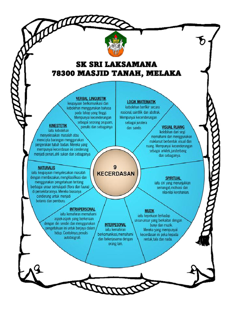 9 Jenis Kecerdasan Pelbagai | PDF