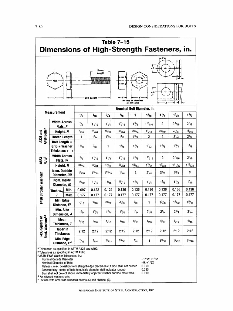 Bolt Chart | PDF