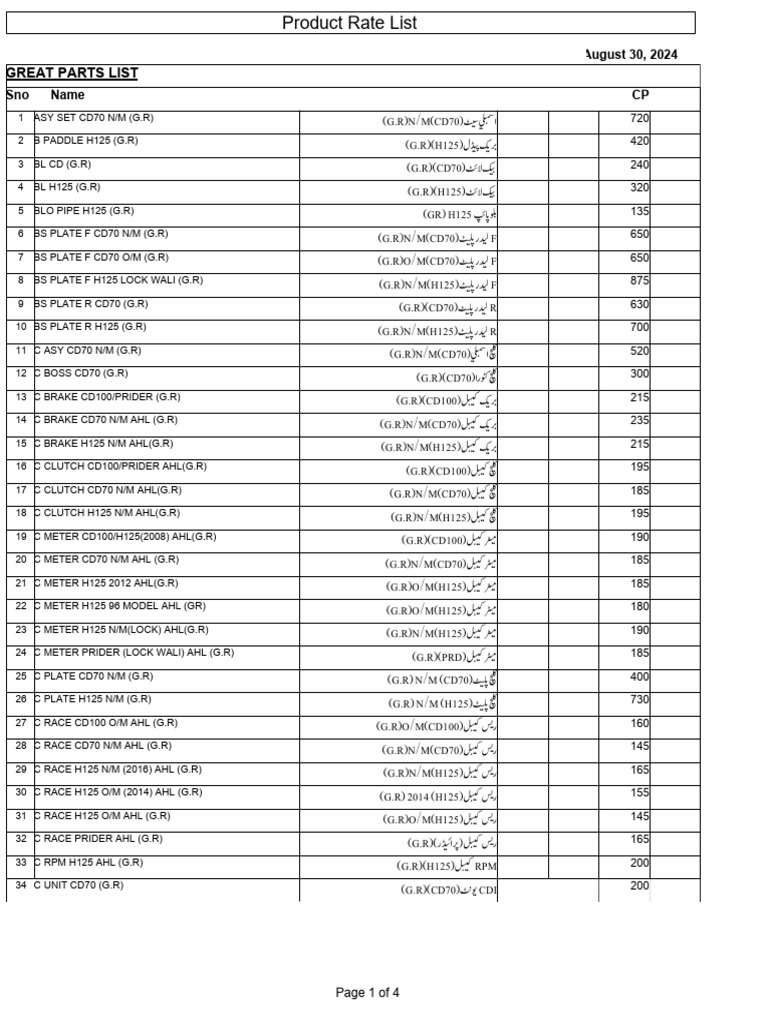 Product Rate List for Great Parts | PDF | Automotive Technologies ...