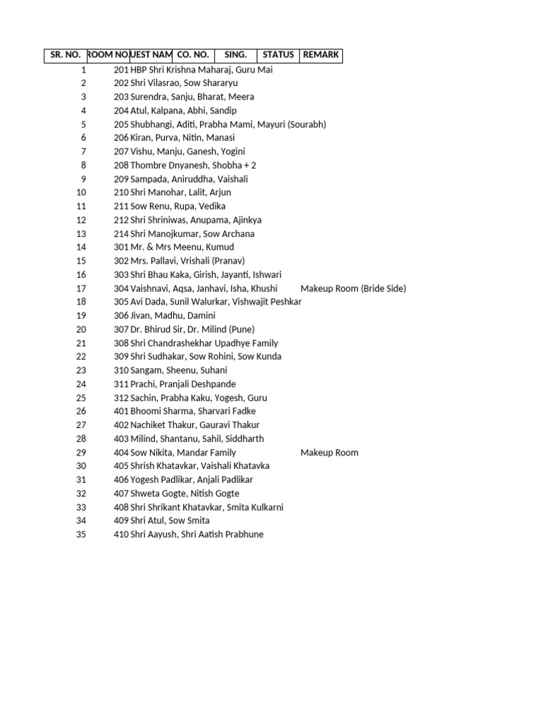 Guest List for Event Room Assignments | PDF