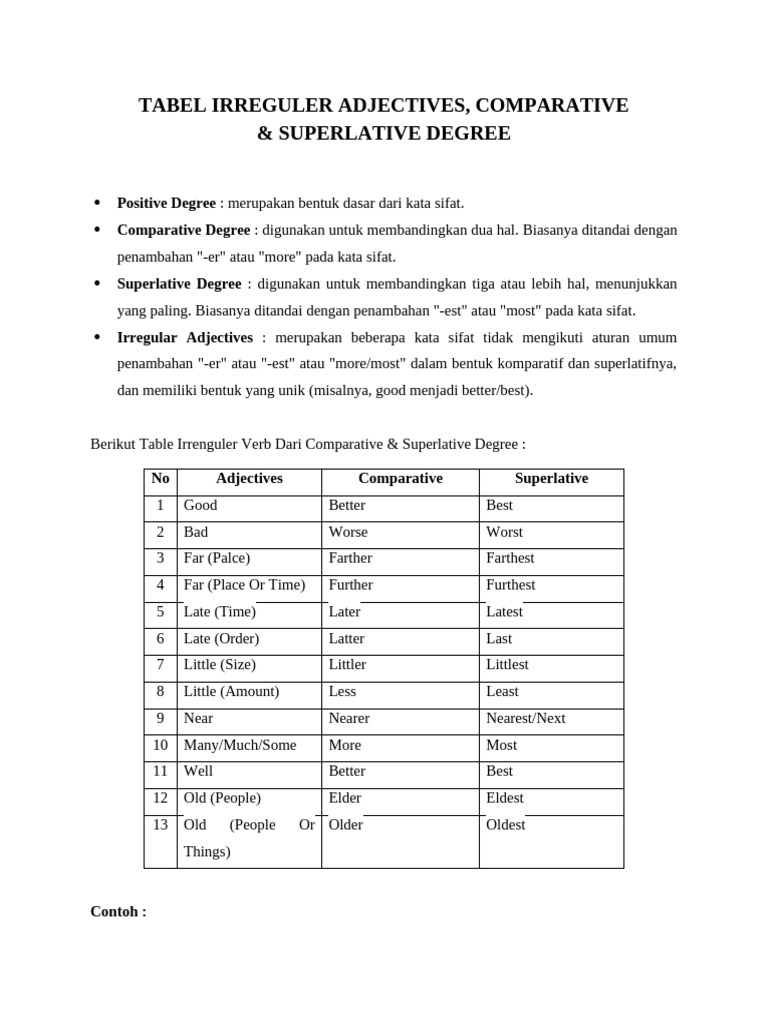 Tabel Irreguler Adjectives | PDF