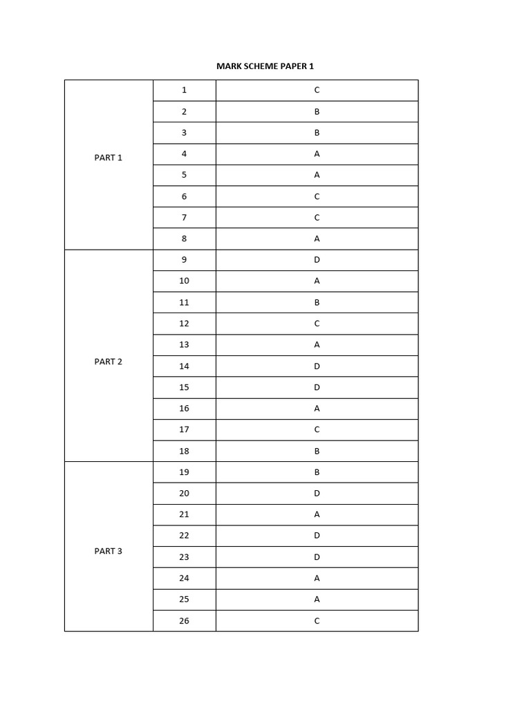 Reading 2 Answer Scheme | PDF