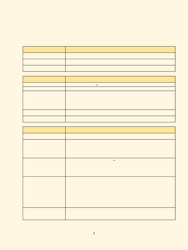CMI3512 Network Security Assessment | PDF | Computer Security | Security