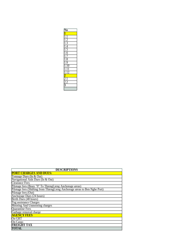 Port Charges and Dues Breakdown | PDF