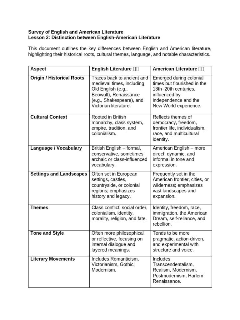 Lesson-2 American and English Literature | PDF | American Literature ...