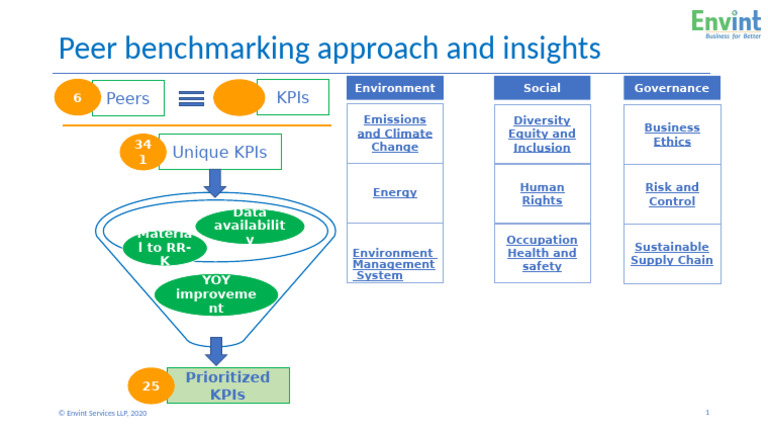 Target Setting (Funnel) | PDF