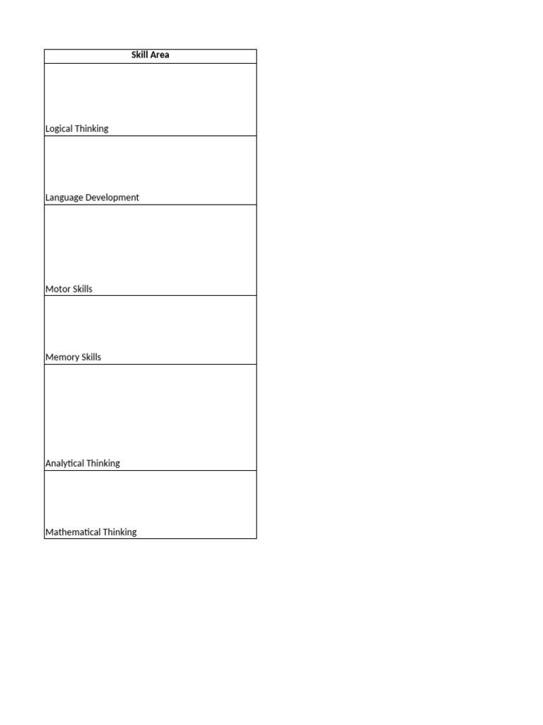 Skill Development Activities Guide | PDF