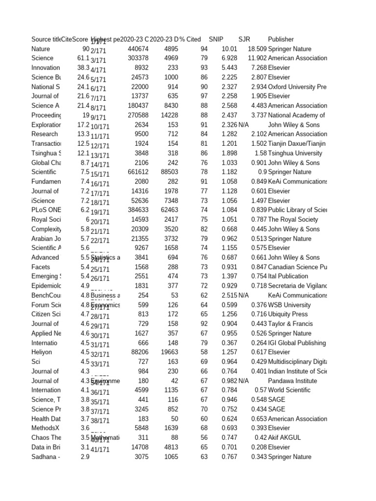 Top Multidisciplinary Journals 2020-2023 | PDF | Academic Publishing ...