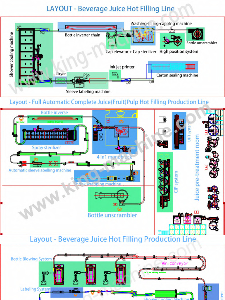 LAYOUT - Beverage Juice Hot Filling Line | PDF