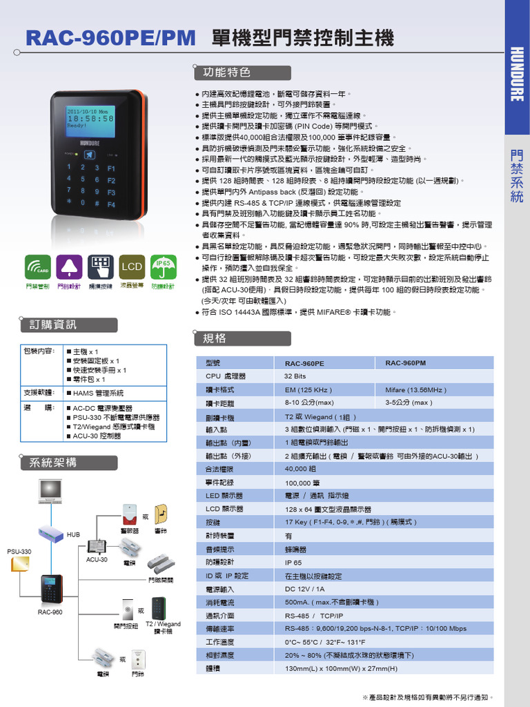 Rac-960 T | PDF
