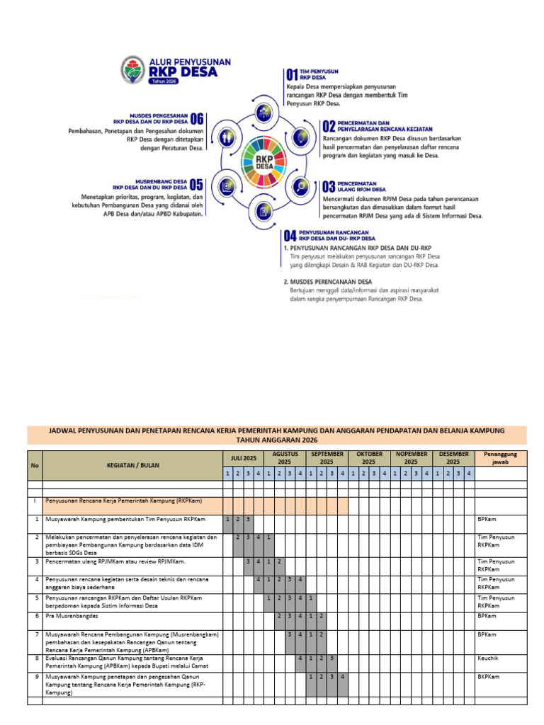 Tahapan RKPDes 2026 | PDF