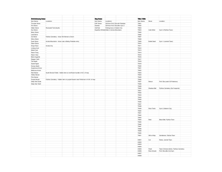 Pokémon Lazarus Item Locations Guide | PDF | Pokémon