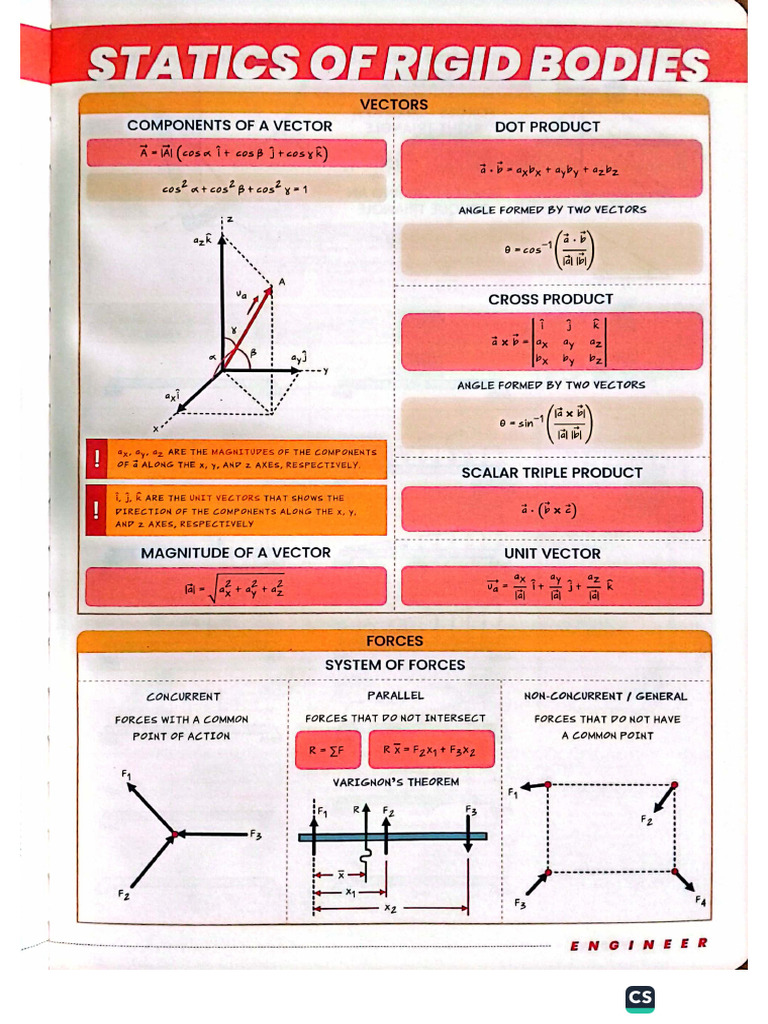 Statics of Rigid Bodies | PDF