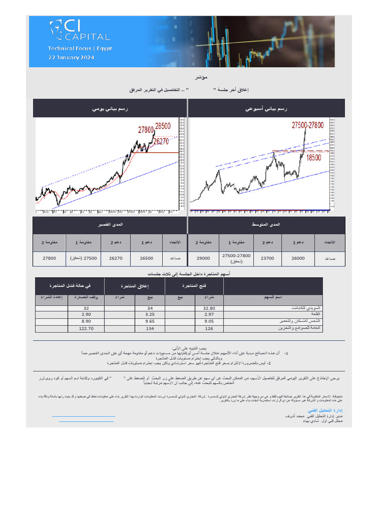 Highlights 22-1-2024 | PDF