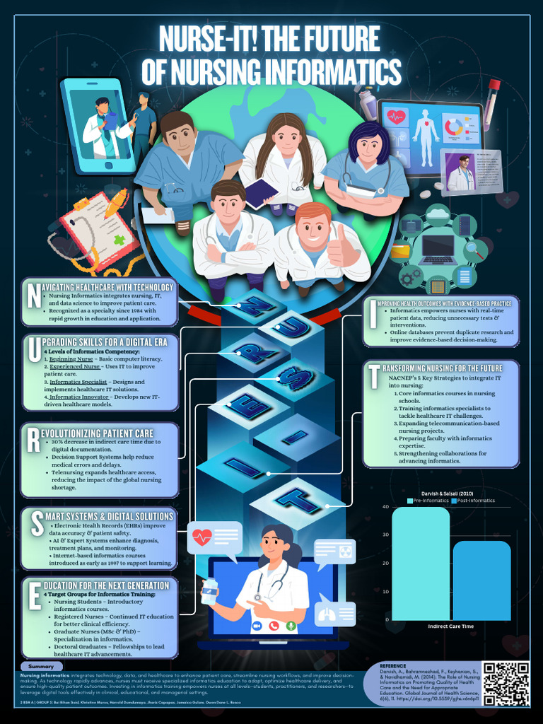 Nursing Informatics - Infographics - Compressed - Compressed | PDF ...