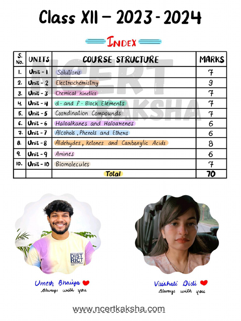 Chemistry NCERT Kaksha Charizard | PDF