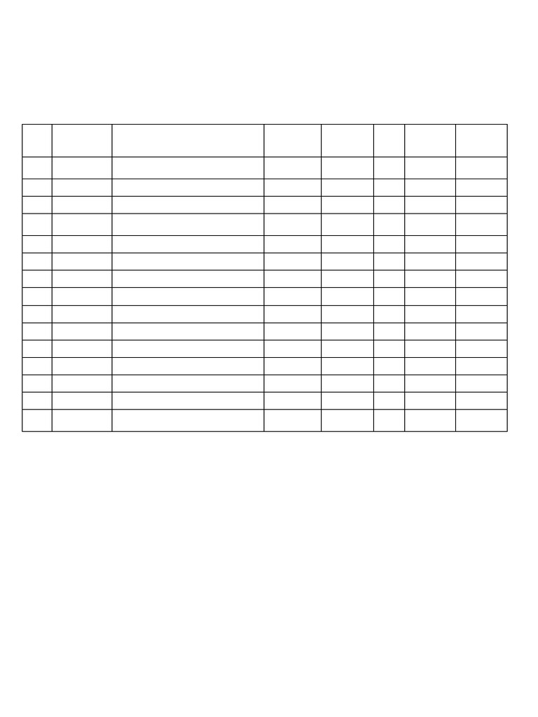 PPS Lab Rubrics | PDF