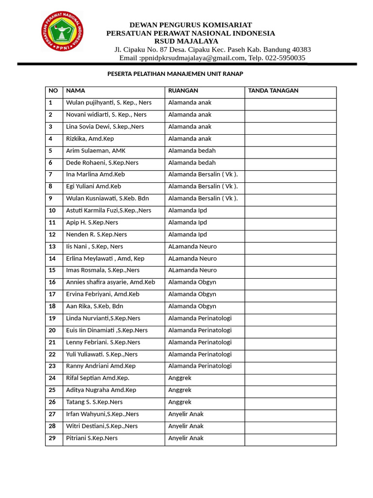 Peserta Pelatihan Manajemen Unit Ranap Fix (1) | PDF