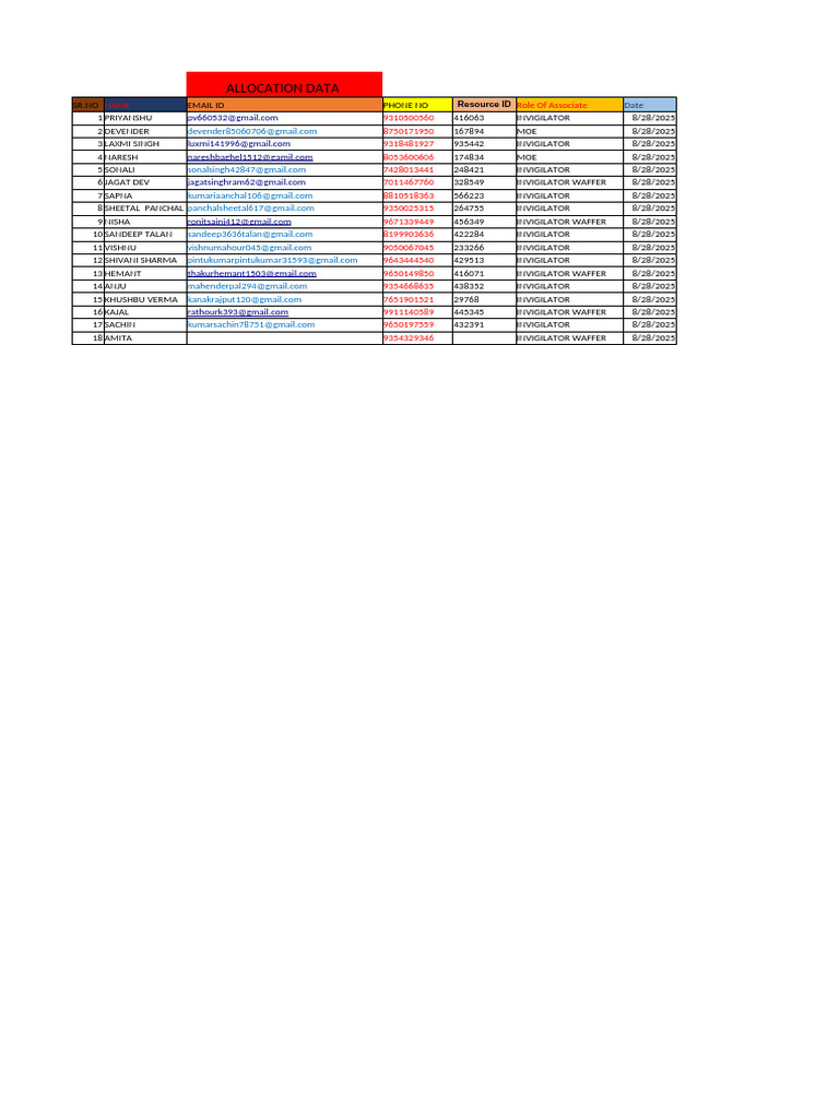 Manpower Allocations Data | PDF