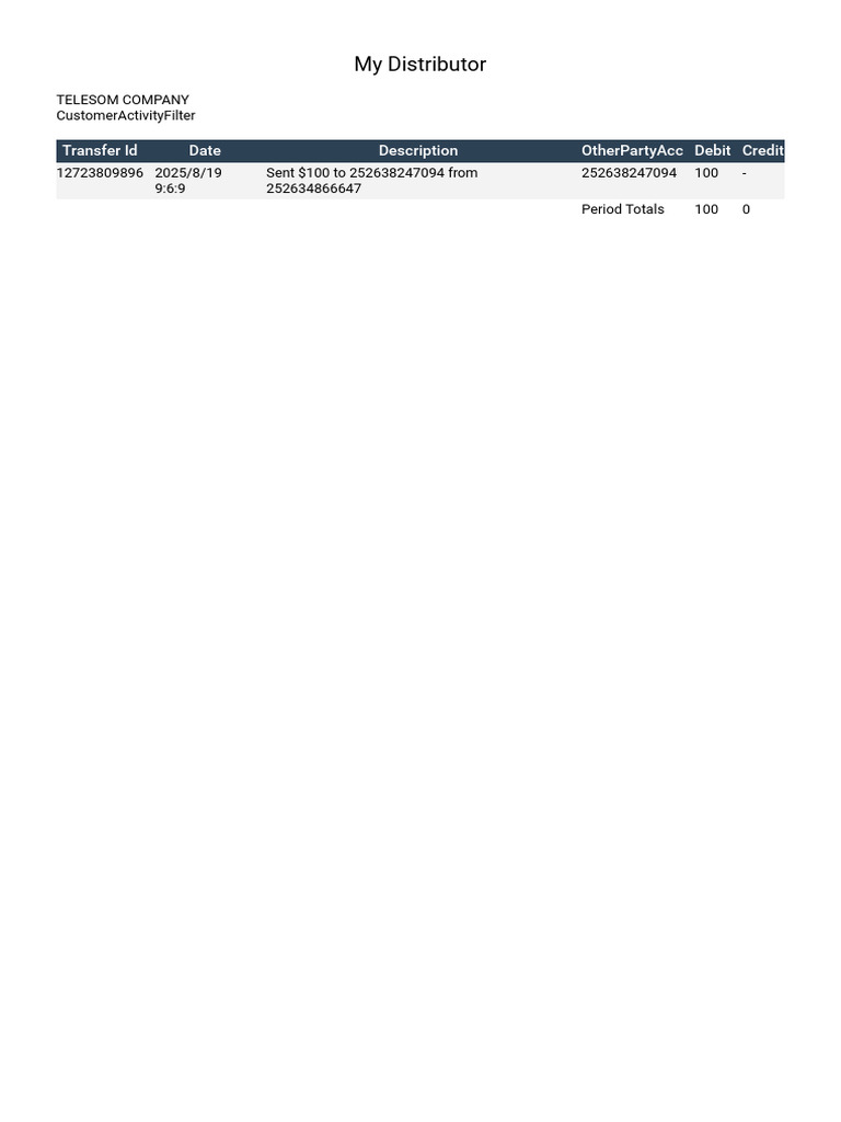 My Distributor | PDF